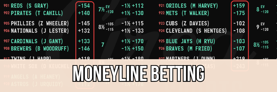Understanding Moneylines: How to Bet on Winners in Sports | betstamp