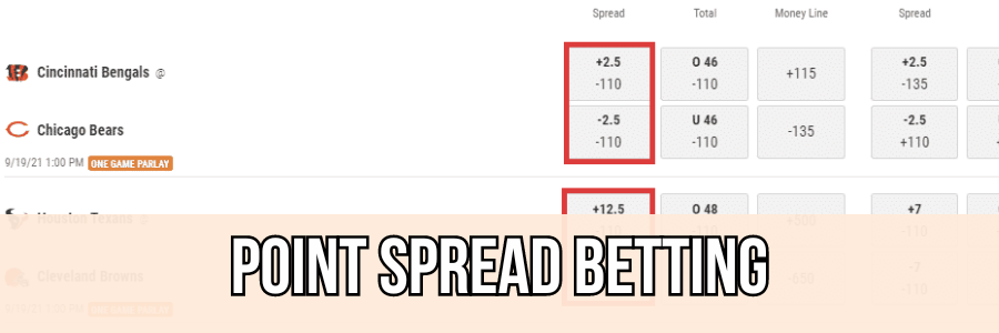Understanding Point Spread Bets: How to Bet on Sports with a Spread ...